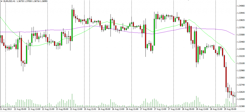 Factory Orders, Industrial Production