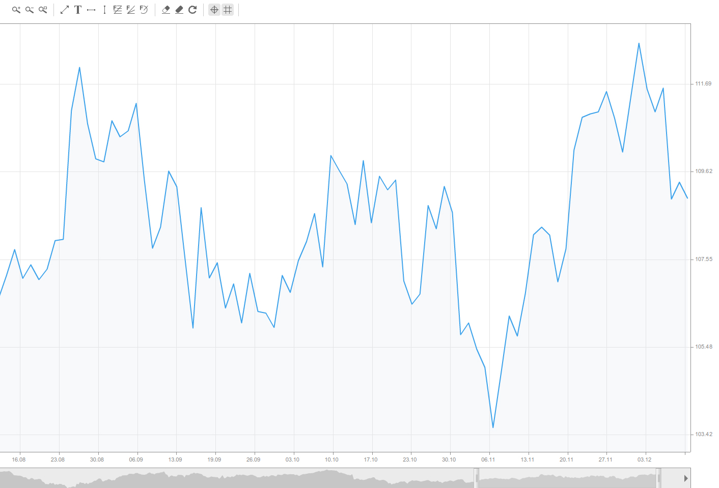 What is a Chart? Types of Charts in Forex and Stock Trading