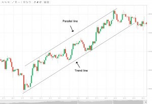Channels in Forex Technical Analysis