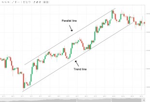 Channels in Forex Technical Analysis