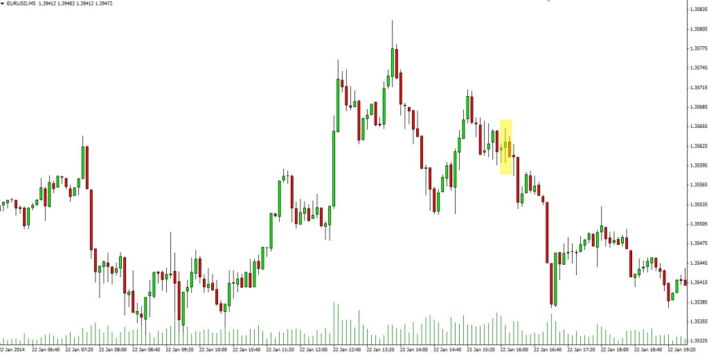 Outside Bars - Forex Price Action Trading