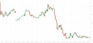 Reversal Bars - Examples