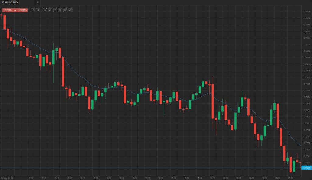 What Defines a Strong Trend in Price Action Trading
