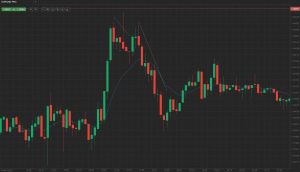 Trend Reversals and Resumptions