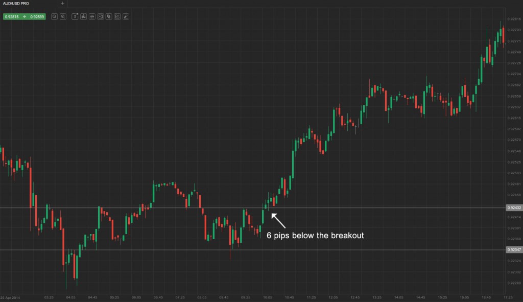 Breakout Pullbacks in Price Action Trading