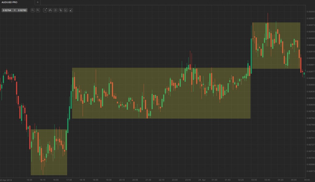 Trending Trading Ranges