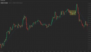 Further Talk on Pullbacks in Price Action Trading