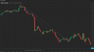 What Defines a Strong Trend in Price Action Trading