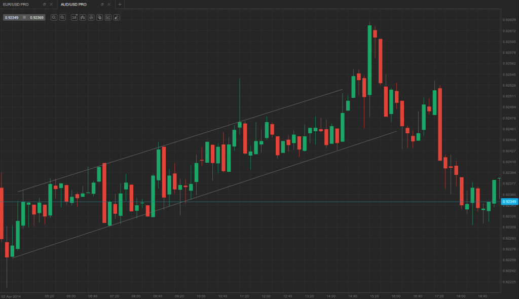 What Defines a Strong Trend in Price Action Trading