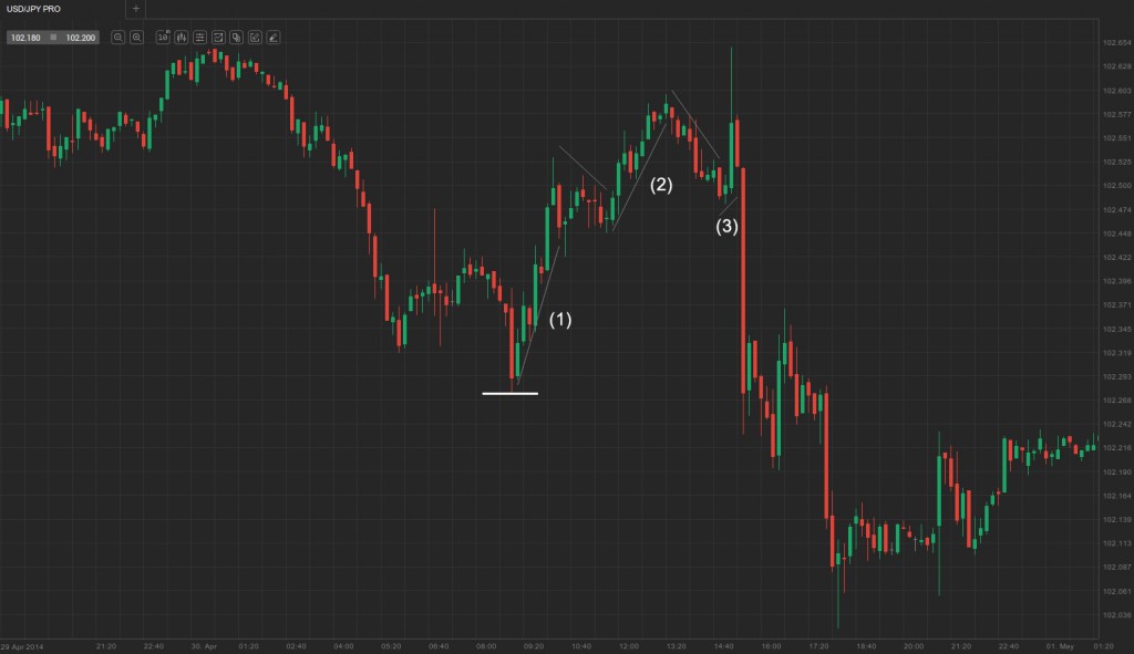 Further Talk on Pullbacks in Price Action Trading