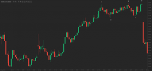 Double Bottom Bull Flags and Double Top Bear Flags