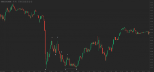 Double Bottom Bull Flags and Double Top Bear Flags