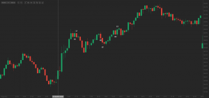 Counting Bars in Order to Detect End of Corrections in Price Action Trading