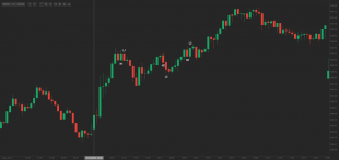 Counting Bars in Order to Detect End of Corrections in Price Action Trading