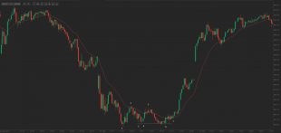 Double Bottom Pullbacks - Price Action Trading