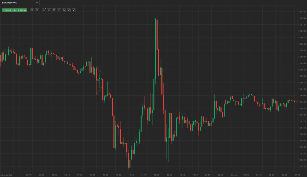 Positioning at Breakouts from Inside Days