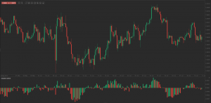 Chande's Quick Stick (Qstick) - Forex Trading Indicators