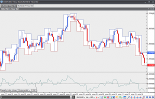 Disparity Index - Forex Trading Indicators