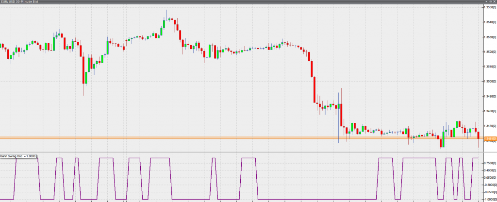 Gann Swing Oscillator - Forex Trading Indicators