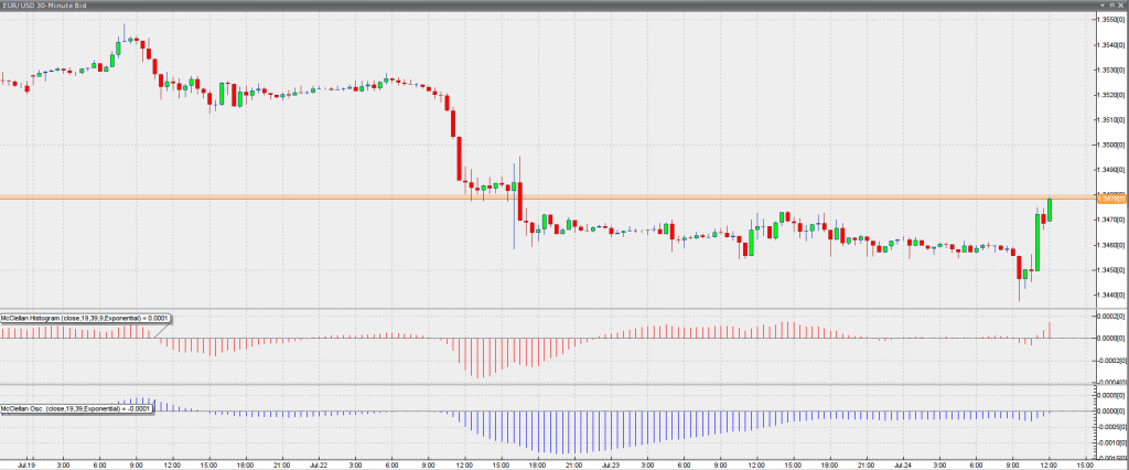 McClellan Oscillator and McClellan Histogram - Forex Trading Indicators