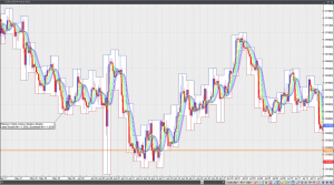 Rainbow Charts - Forex Trading Indicators