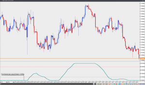 Trend Intensity Index - Forex Trading Indicators