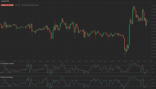 Williams Percent Range Forex Indicator