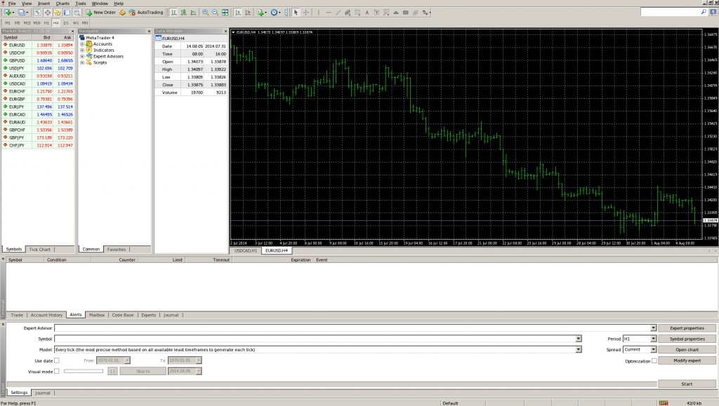 Introduction to MetaTrader 4, Advantages of the Platform