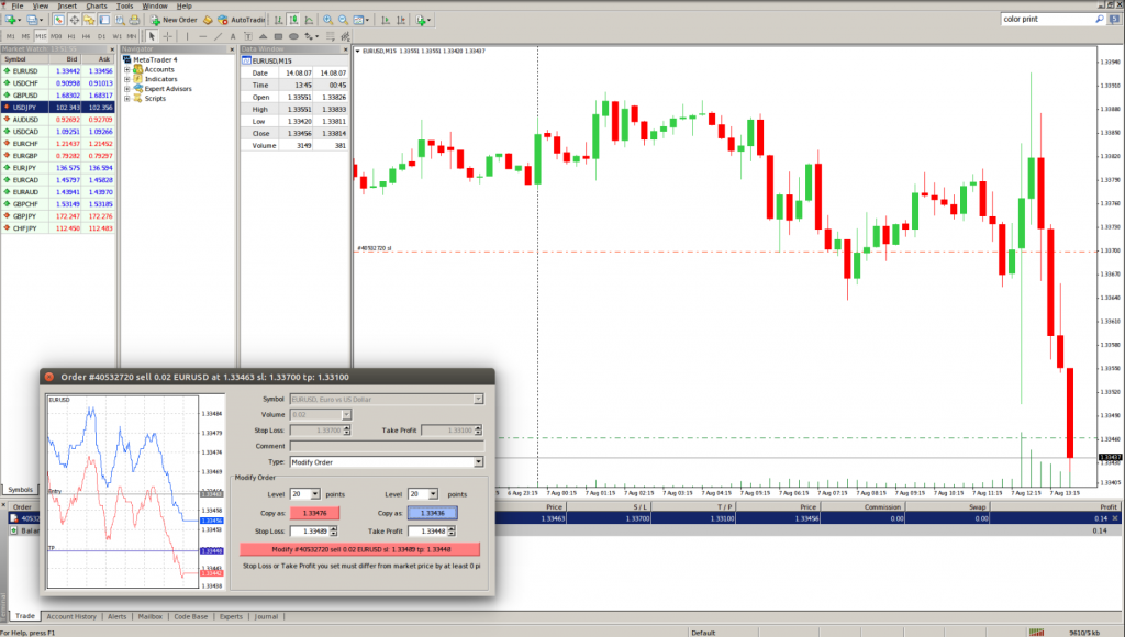 MetaTrader 4 Trading - Modifying a Position