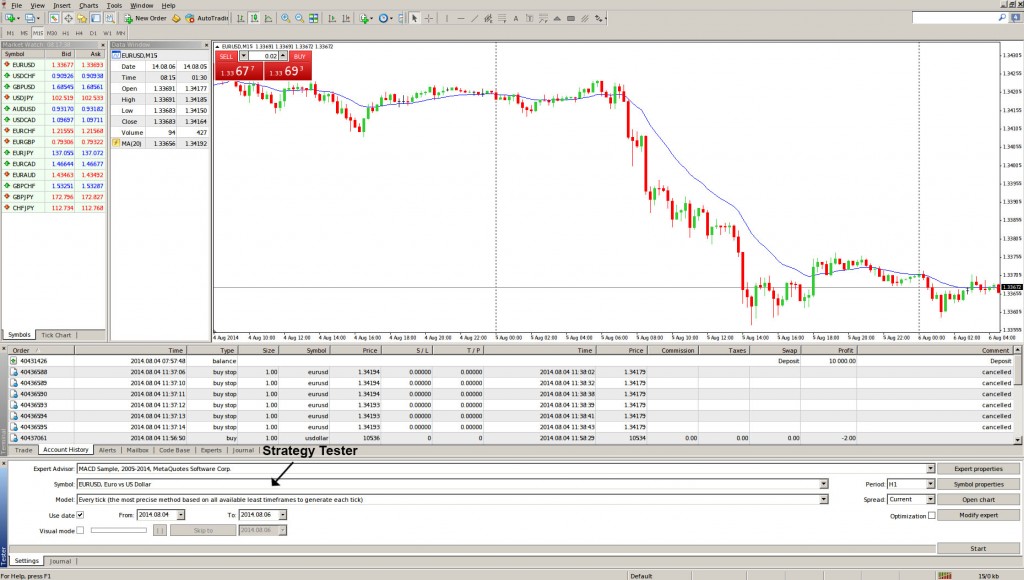MetaTrader 4 Strategy Tester - Overview