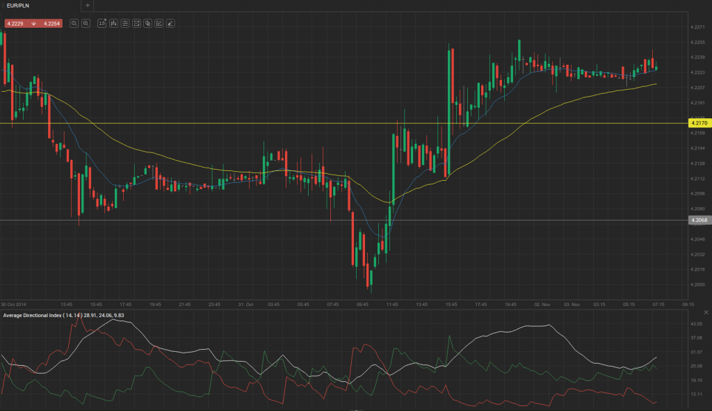 Forex Market: EUR/PLN daily trading forecast
