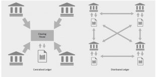 Understanding the Distributed Ledger