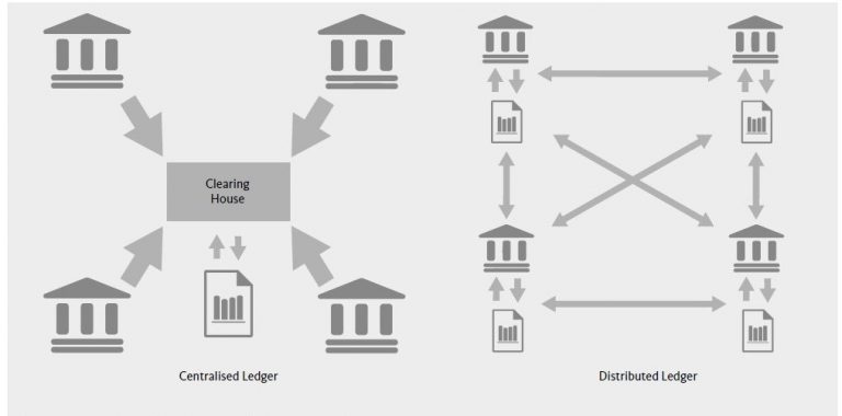Understanding the Distributed Ledger
