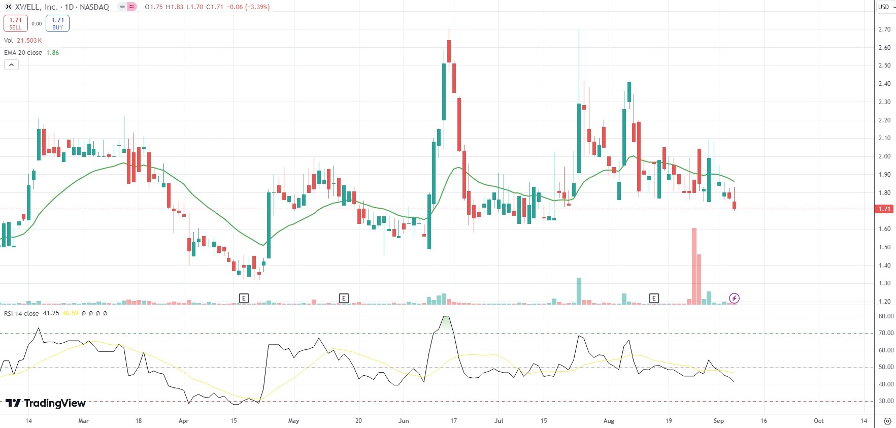 XWELL Inc names new Chief Executive Officer