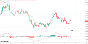 EUR/NZD holds close to highs last seen on May 5th